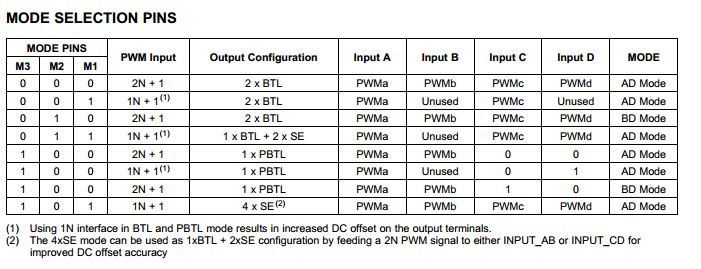 Tas5624ddvevm Ternary Modulation Audio Forum Audio Ti E2e Support Forums