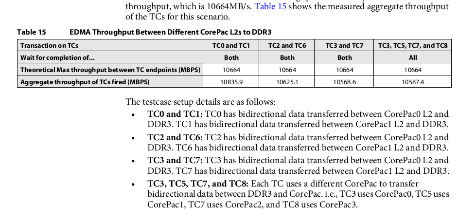 The throughput between different CorePac L2s to DDR3(C6678) - Processors forum - Processors - TI ...