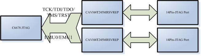 Jtag Connection Feasibility Processors Forum Processors Ti E2e Support Forums