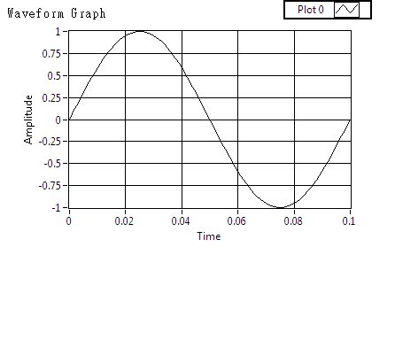 do I need to offset my audio signal for TLV320ADC3101? - Audio forum - Audio - TI E2E support forums