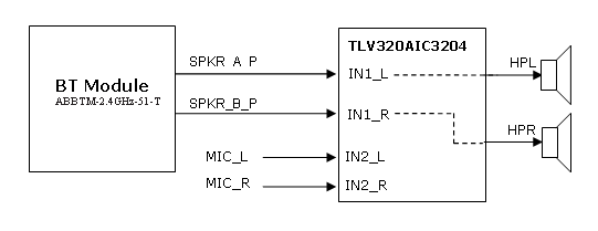 TLV320AIC3204: Speaker input to IN1 channel - Audio forum - Audio - TI E2E support forums