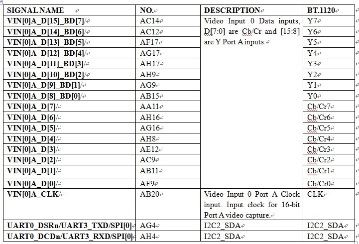 About Video Inputdigital Interface Of Dm8148 Processors Forum Processors Ti E2e 