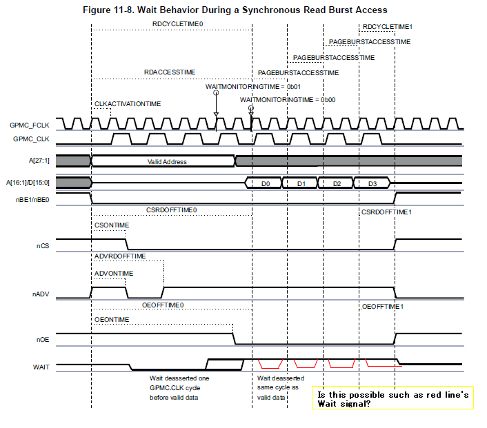 Am3874 Gpmcwait And Burst Access Processors Forum Processors Ti E2e Support Forums