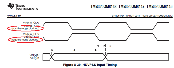 DM8148 / HDVPSS Timing Analysis - Processors forum - Processors - TI E2E support forums