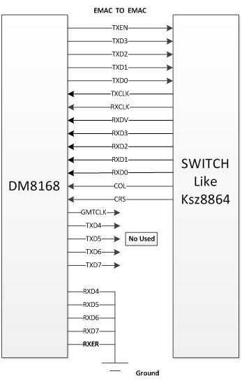 how DM8168 Emac1 connect to ksz8864? - Processors forum - Processors - TI E2E support forums