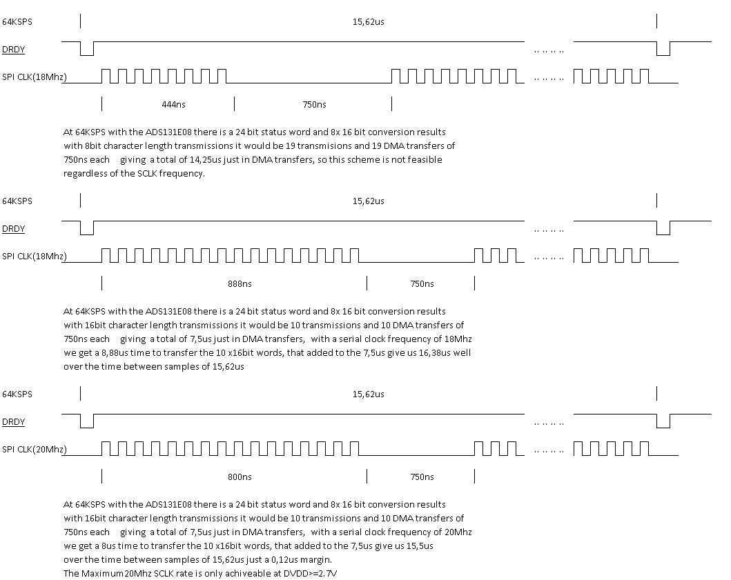 Ads131e08 Erratic Conversion Results Data Converters Forum Data Converters Ti E2e Support