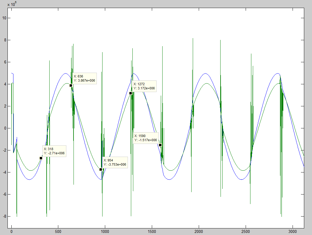 MSP430 with two ads1271 in dasy-chain mode transmitiod data USB - Data converters forum - Data ...