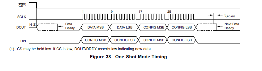 Reading ADS1118 conversion data in single-shot mode. - Data converters forum - Data converters ...