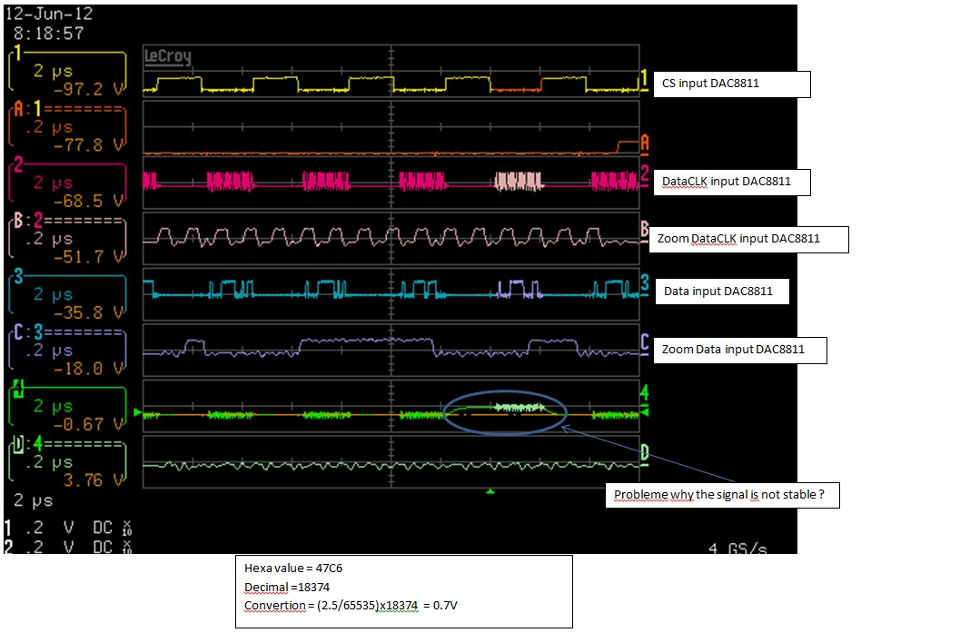Convertion probleme with ads8509 and dac8811. - Data converters forum - Data converters - TI E2E ...