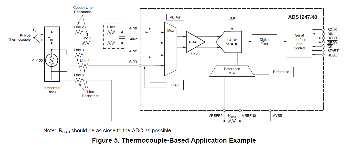 ADS1248 Thermocouple - Data converters forum - Data converters - TI E2E support forums