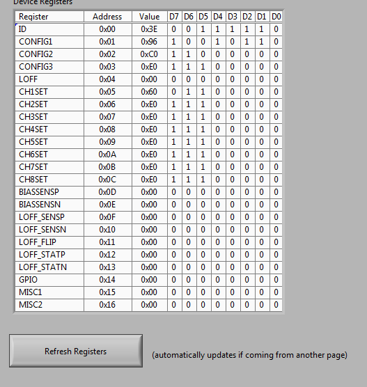 Ads1299 Strange Spikes Data Converters Forum Data Converters Ti E2e Support Forums