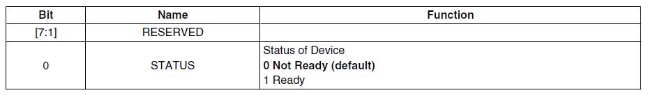 Lmp91000 Sensor Afe Register Setting Amplifiers Forum Amplifiers Ti E2e Support Forums