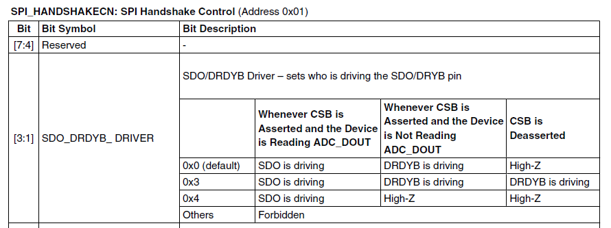 LMP90100 - Connecting 2 devices that are not isolated to the same SPI port - Data converters ...