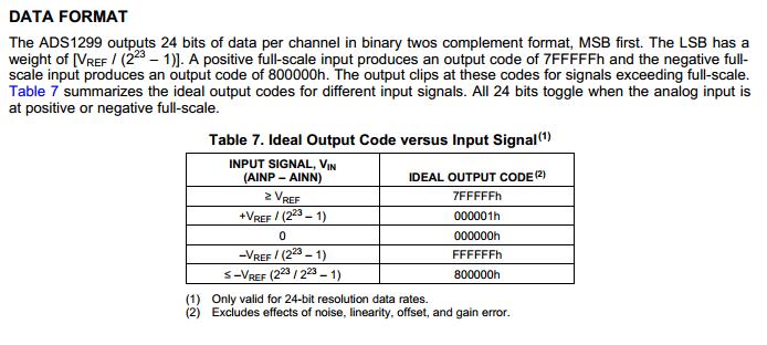 data format about AEF44X0 - Data converters forum - Data converters - TI E2E support forums