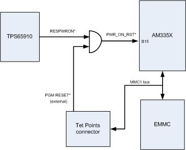 Programming EMMC in AM335x board - Processors forum - Processors - TI E2E support forums