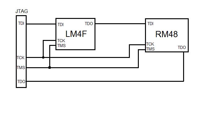 JTAG Scan Chain Code Composer Studio - Code Composer Studio forum - Code Composer Studio™︎ - TI ...