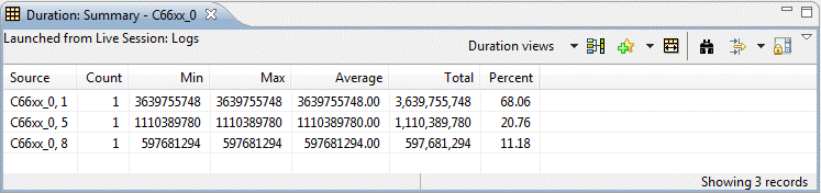 Mcsdk Image Processing Openmp Demo Fails To Run When System Analyzer Is Enabled Code Composer