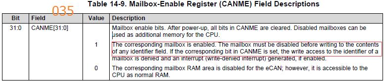 TMS320F28035: Register MSGCTRL operation - C2000 microcontrollers forum - C2000™︎ ...