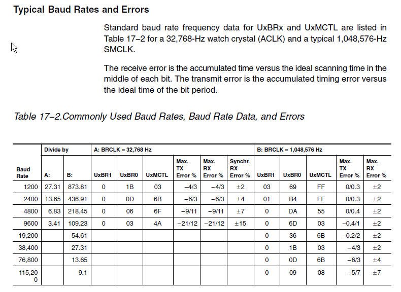 MSP430FG4619 (100pin Target Board) UART? - MSP low-power microcontroller forum - MSP low-power ...