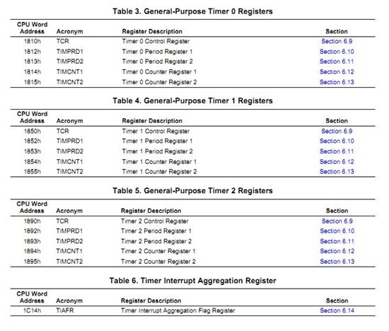 Where Is The Timer Ier Processors Forum Processors Ti E2e Support Forums