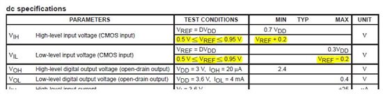 TFP410 voltage levels - Interface forum - Interface - TI E2E support forums
