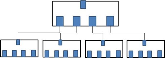 SuperSpeed USB Multiplexer - Interface forum - Interface - TI E2E support forums