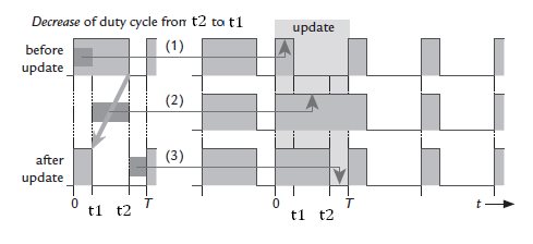 PI control of DC-DC converter duty cycle - MSP low-power microcontroller forum - MSP low-power ...