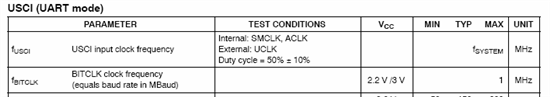 What Is The Max Baud Rate On Msp430f2619 Msp Low Power Microcontroller Forum Msp Low Power