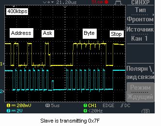 MSP-EXP430F5529 I2C slave transmetter, trouble - MSP low-power microcontroller forum - MSP low ...