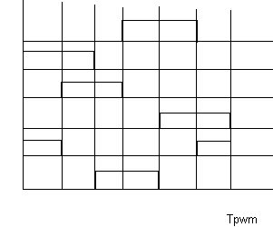 TMS320F2812 PWM generation - C2000 microcontrollers forum - C2000™︎ microcontrollers - TI E2E ...