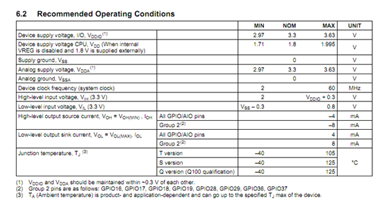 how to configure AIO - C2000 microcontrollers forum - C2000™︎ microcontrollers - TI E2E support ...