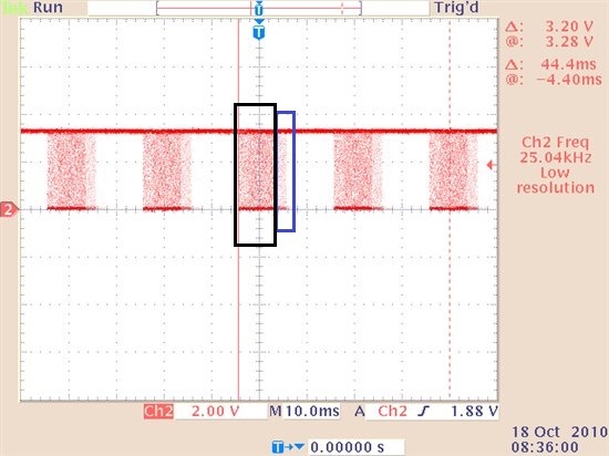 TMS320F28335 PWM register - C2000 microcontrollers forum - C2000™︎ microcontrollers - TI E2E ...