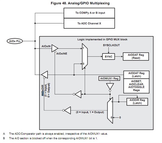 how to configure AIO - C2000 microcontrollers forum - C2000™︎ microcontrollers - TI E2E support ...