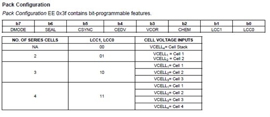 BQ2060A shows 65535 for gas gauge parameters after calibration and cycle - Power management ...