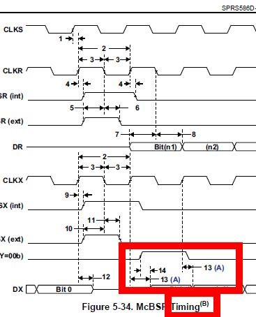 OMAP-L138 - typo in the McBSP timing figures in the datasheet? - Processors forum - Processors ...