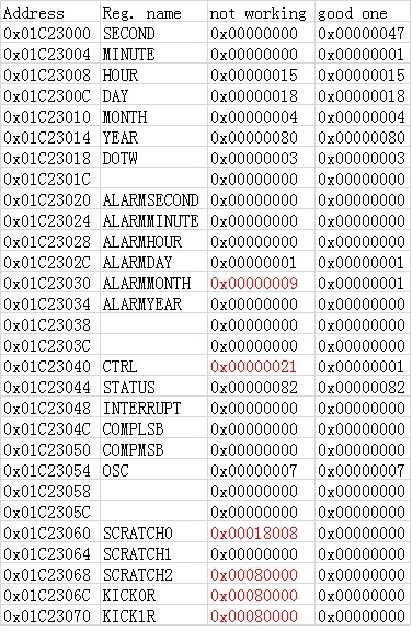 Needs Support On Omap L138 And Error Report Processors Forum Processors Ti E2e Support Forums