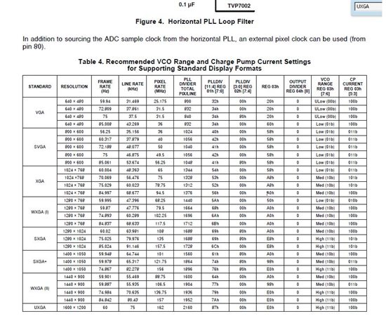 Dm8168 Discrete Sync Capture Problem Processors Forum Processors Ti E2e Support Forums