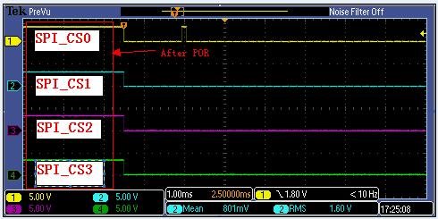 About the chip-select(CS) signal of SPI bus - Processors forum - Processors - TI E2E support forums