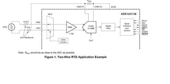 ADS1248: 2 wire + 3 wire - Data converters forum - Data converters - TI E2E support forums