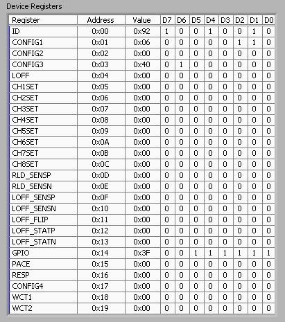 ADS1298 Registers - Data converters forum - Data converters - TI E2E support forums