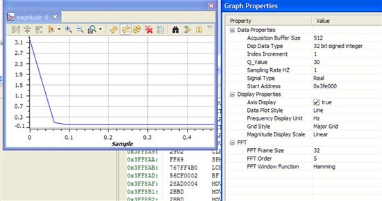F28335 CCS4.2 FFT Magnitude graph bug - Code Composer Studio forum - Code Composer Studio™︎ - TI ...