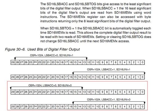 MSP430F46187: Reading 24 bit data from SD16_A - MSP low-power microcontroller forum - MSP low ...