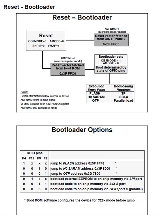 Reset issue regarding TMS320F2812. - C2000 microcontrollers forum - C2000™︎ microcontrollers ...