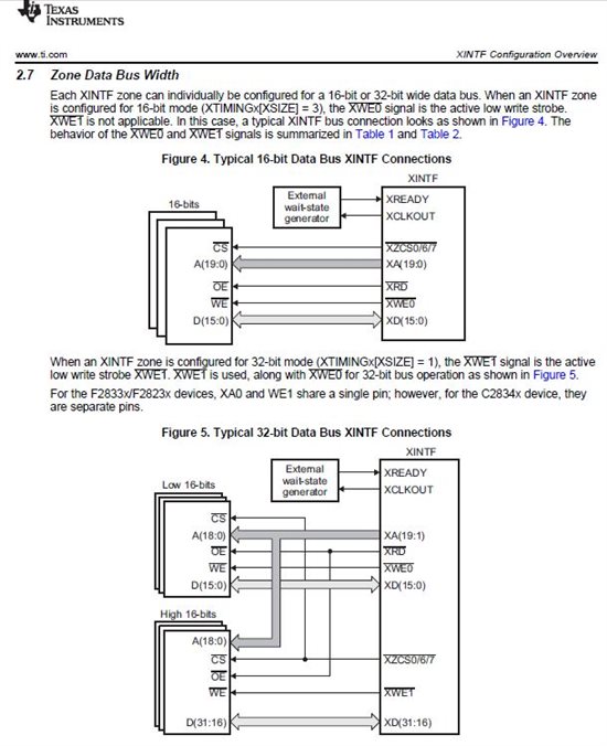 8MBit Flash connected to TMS320C2834x (spraaw0) - C2000 microcontrollers forum - C2000™︎ ...