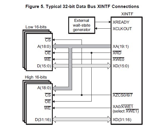 TMS320F28335 32bit external memory design - C2000 microcontrollers forum - C2000™︎ ...