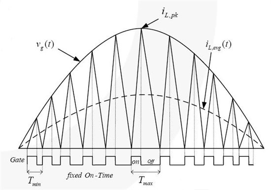 Pwm With Variable Frequency C2000 Microcontrollers Forum C2000™︎