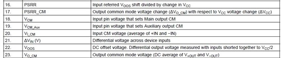 About PSRR of LMH6518 - Amplifiers forum - Amplifiers - TI E2E support forums