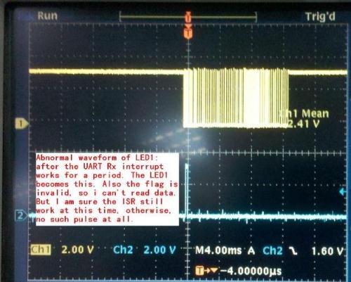 UART interrupt becomes unstalbe when CC2530 joins the ZigBee network - Zigbee & Thread forum ...