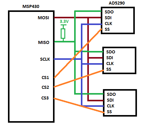 Questions about using the SPI protocol with MSP430F5438 - MSP low-power microcontroller forum ...