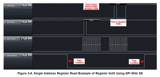 Creating An Spi Clock Output Msp Low Power Microcontroller Forum Msp Low Power